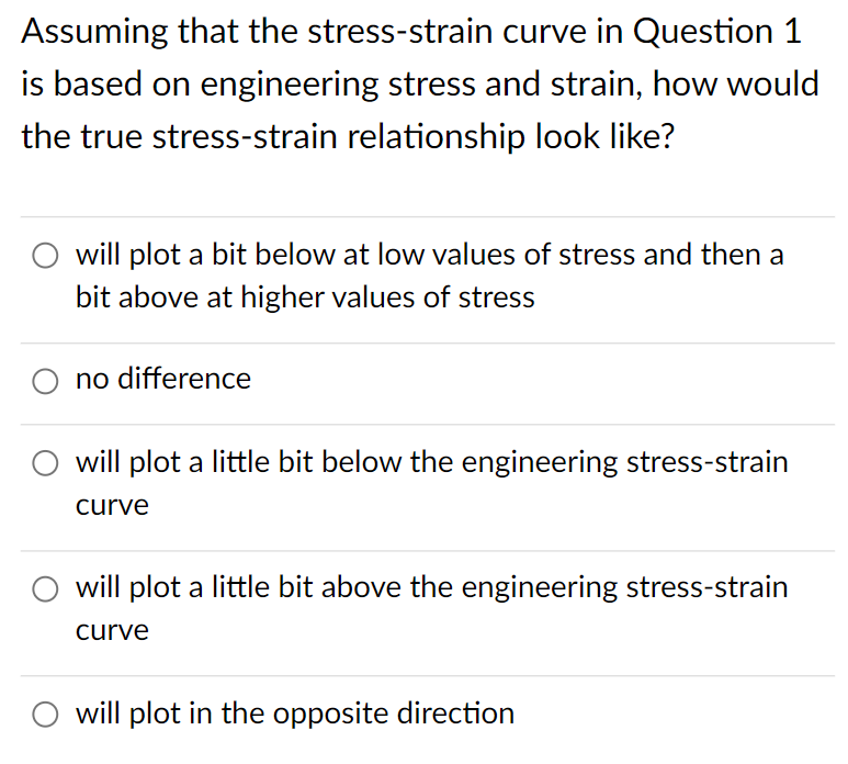 Solved Assuming that the stress-strain curve in Question 1 | Chegg.com