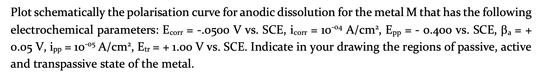 Solved = = 10 =- = Plot schematically the polarisation curve | Chegg.com
