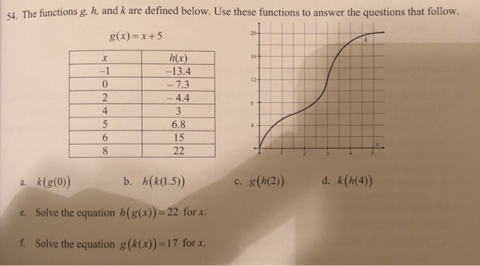 Solved 54. The functions g, h, and k are defined below. Use | Chegg.com