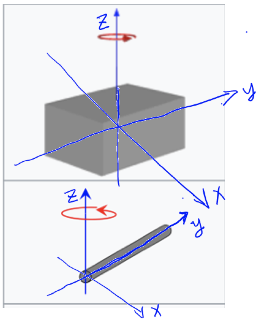 Solved What is the dimension of the moment of inertia matrix | Chegg.com