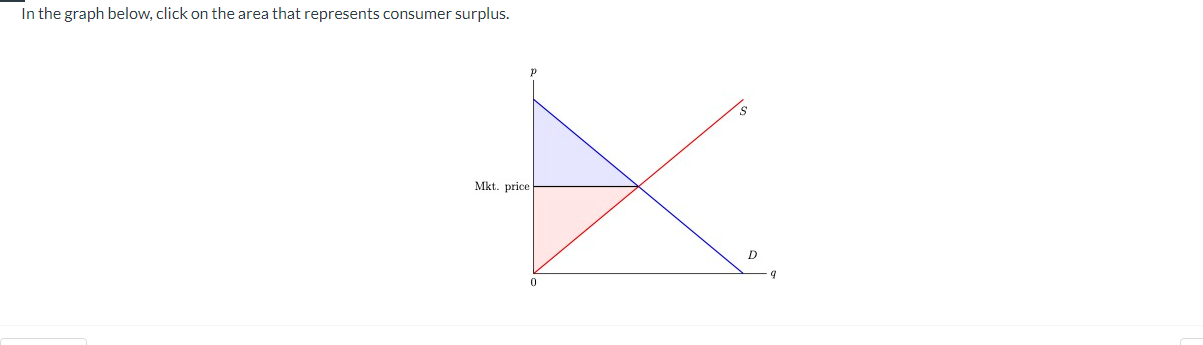 Solved In the graph below, click on the area that represents | Chegg.com