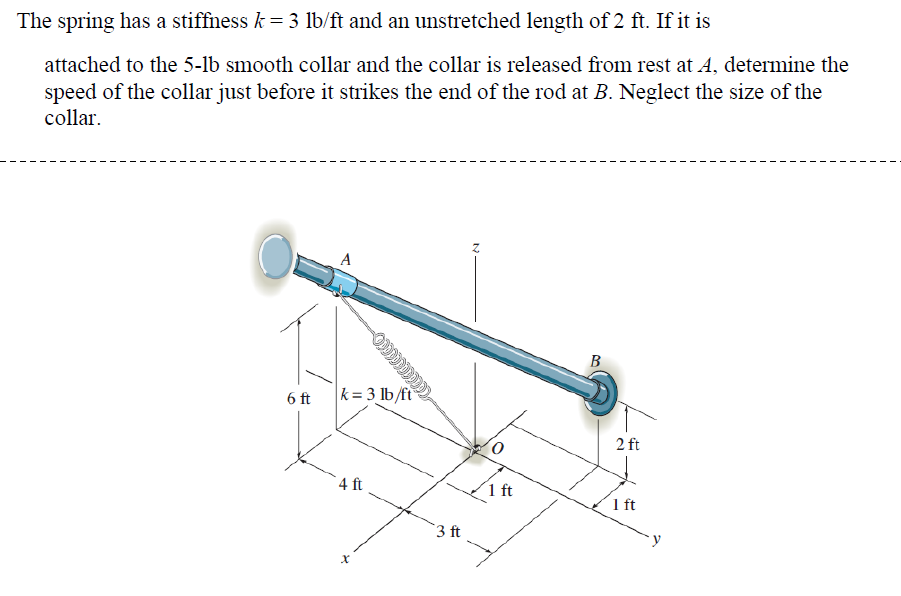 Solved The spring has a stiffness k=3lb/ft and an | Chegg.com
