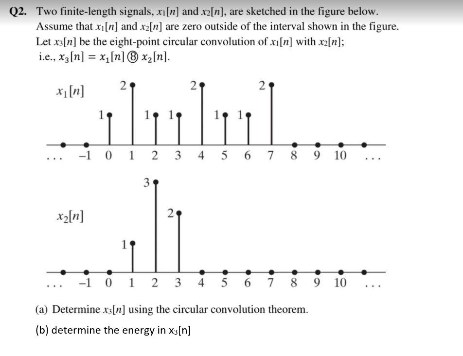 Solved Q2. Two finite-length signals, xi[n] and x2[n], are | Chegg.com