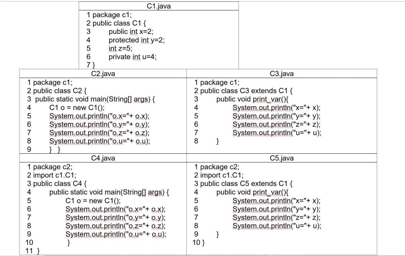 Solved C1.java 1 package c1; 2 public class C1 { 3 public | Chegg.com