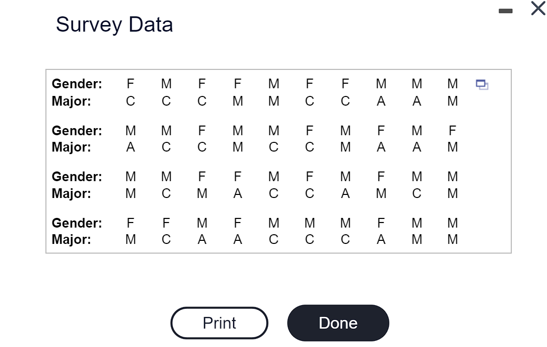 Solved Survey DataThe data below represent the responses to | Chegg.com