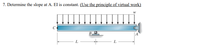 Solved Determine the slope at A. ﻿EI is constant. (Use the | Chegg.com