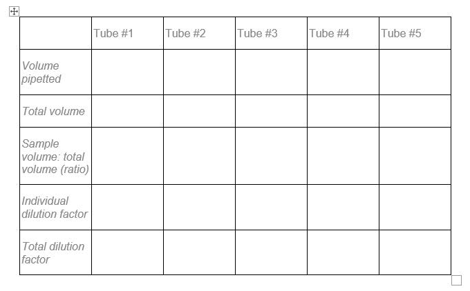 Solved 10 ul & mix 100 ul & mix 10 ul & mix 100 ul & mix 10 | Chegg.com