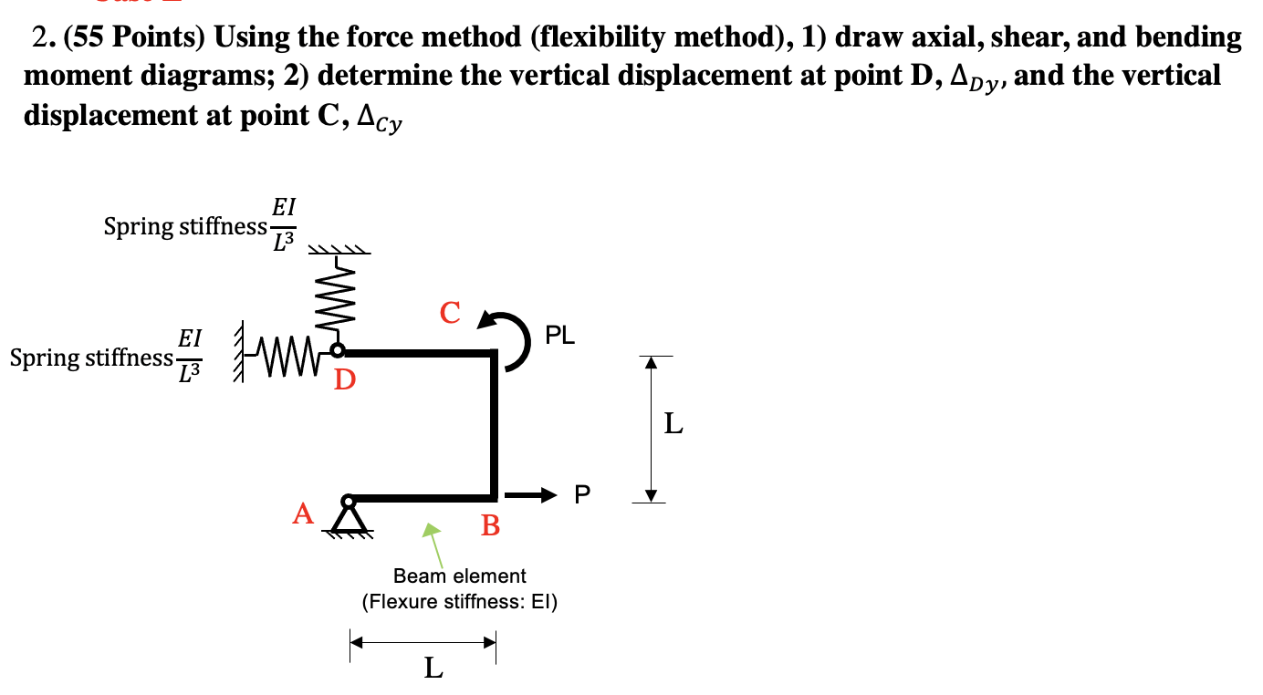 2. (55 Points) Using the force method (flexibility | Chegg.com
