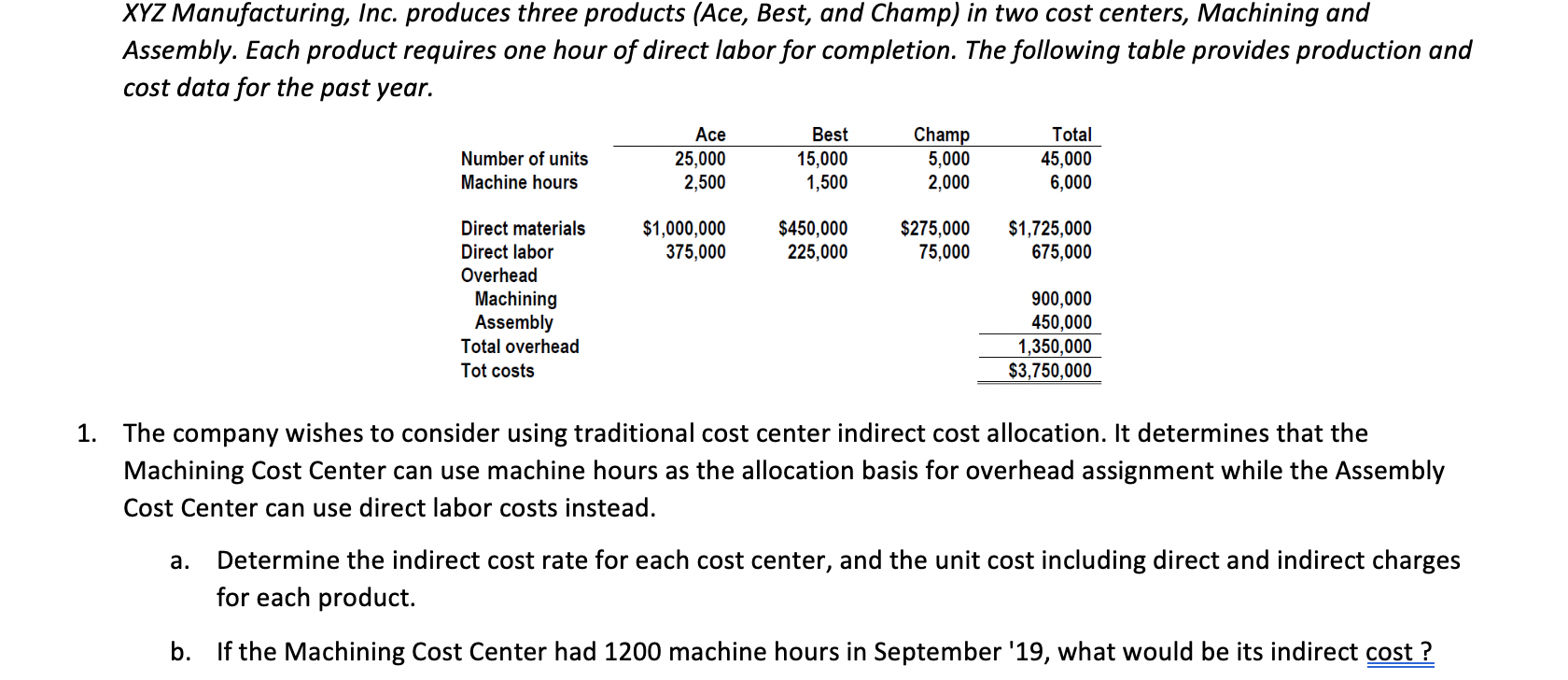 Solved XYZ Manufacturing, Inc. produces three products (Ace, | Chegg.com