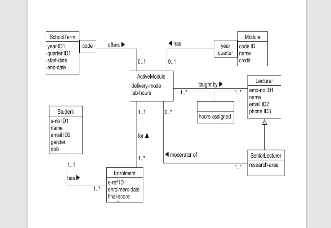 Solved Transform the conceptual schema to a set of | Chegg.com
