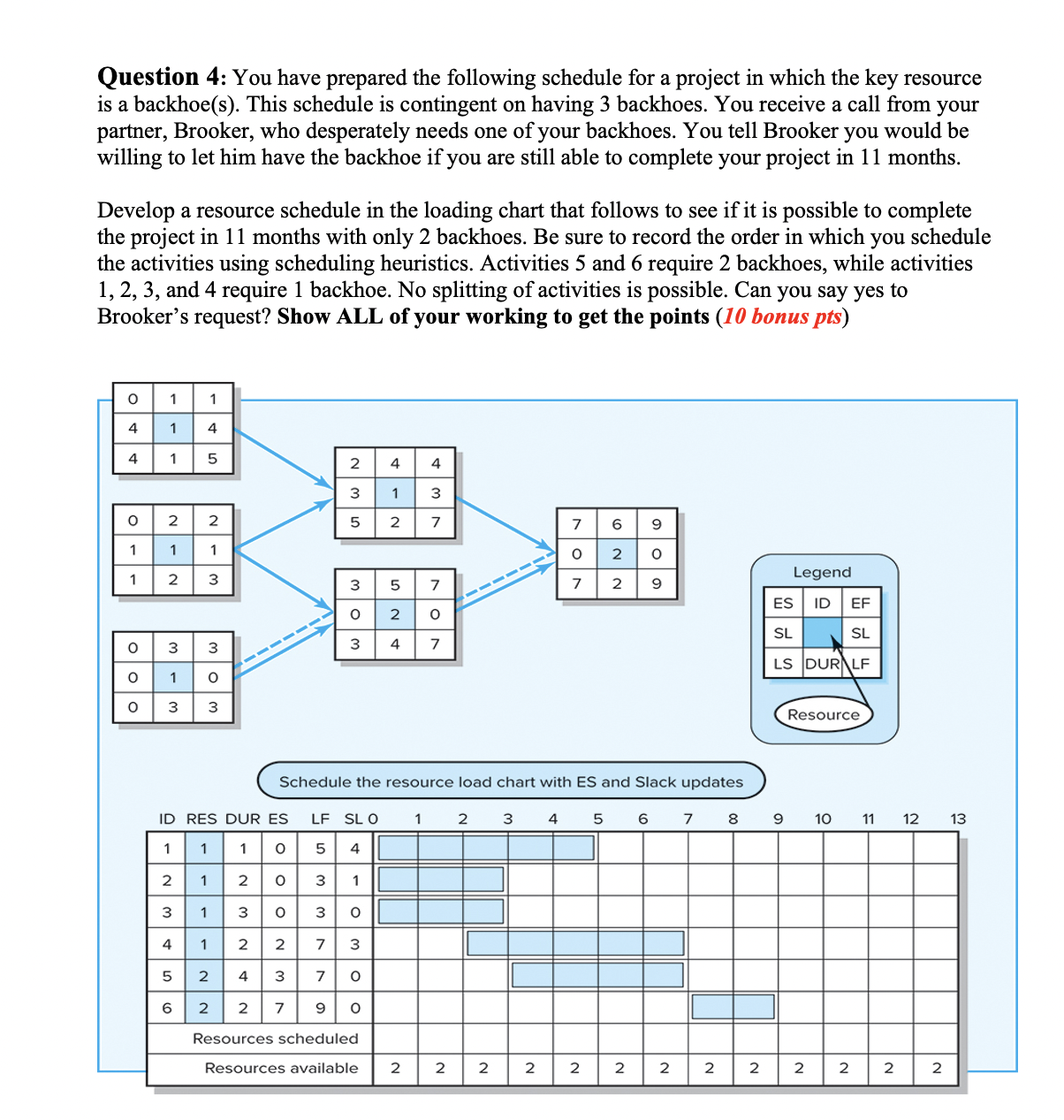 Solved Question 4: You have prepared the following schedule | Chegg.com