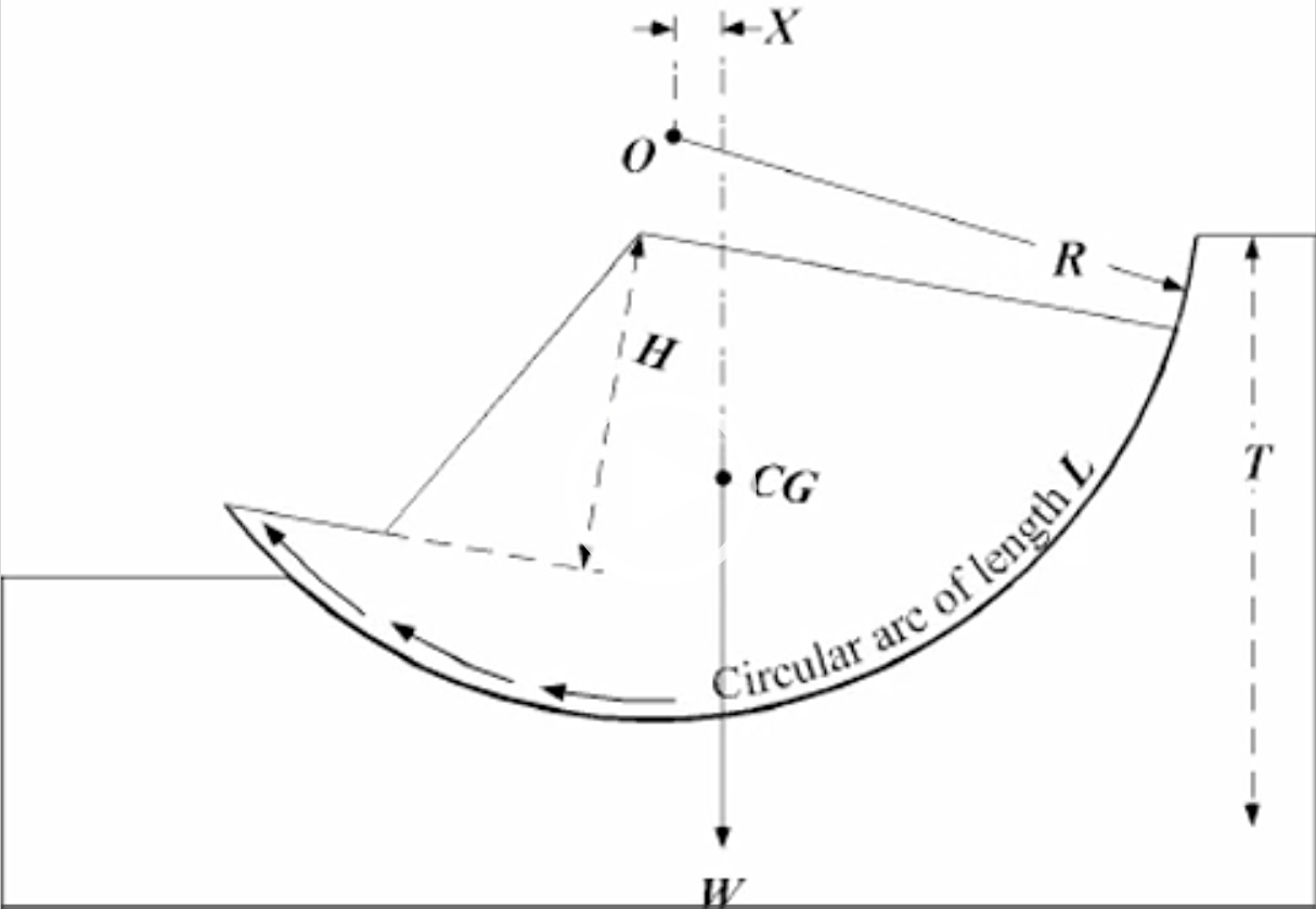 Solved Please help answer these questions by observing the | Chegg.com