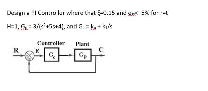 Solved Design a PI Controller where that ξ=0.15 and e5s
