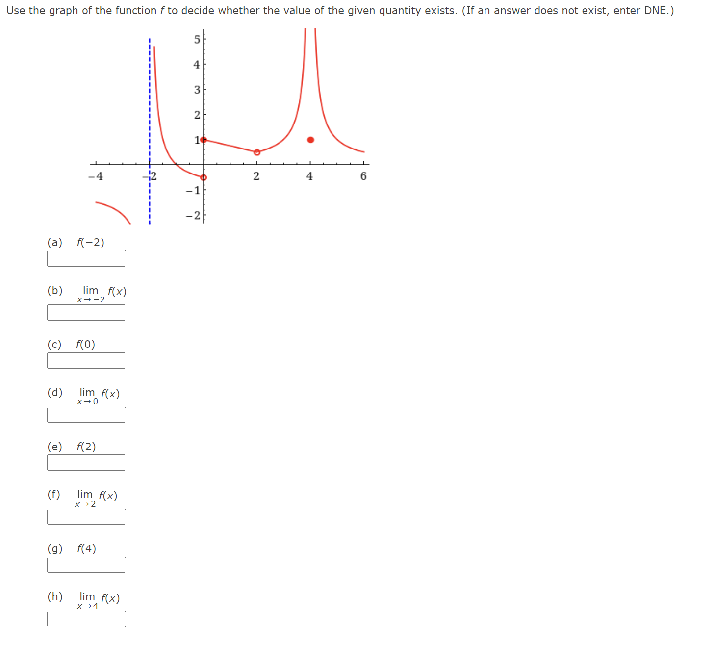 Solved Use the graph of the function f to decide whether the | Chegg.com
