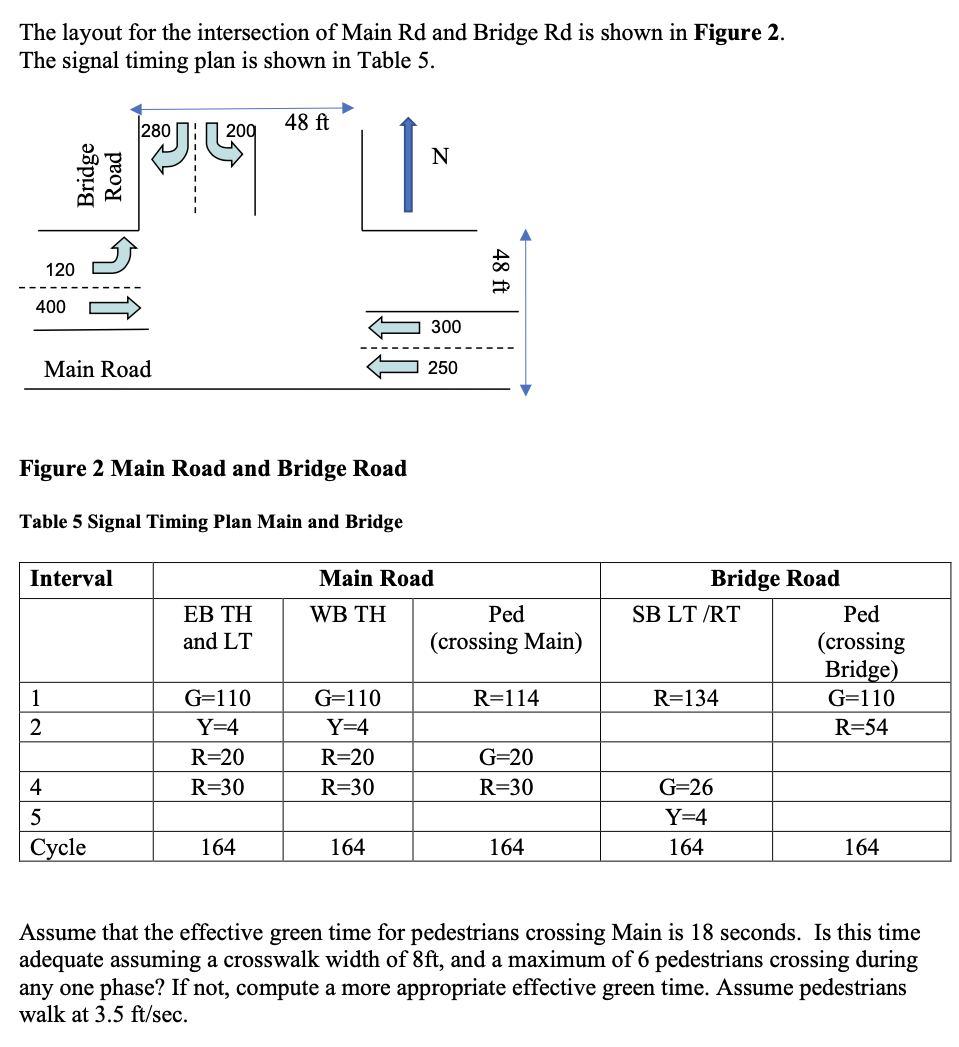 Solved The layout for the intersection of Main Rd and Bridge | Chegg.com