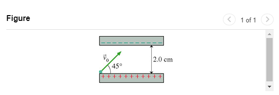 Solved Part A The two parallel plates in the figure (Figure | Chegg.com
