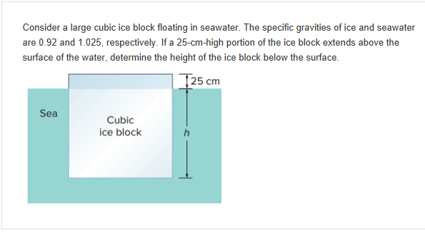 Solved Consider a large cubic ice block floating in | Chegg.com