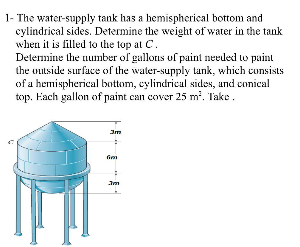 Solved 1- The water-supply tank has a hemispherical bottom | Chegg.com