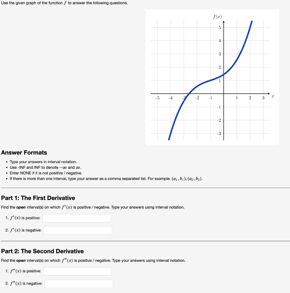 Solved Use the given graph of the function f to answer the | Chegg.com