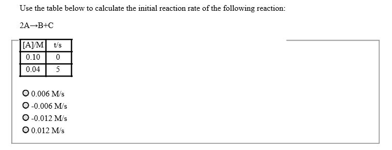 Solved Use the table below to calculate the initial reaction | Chegg.com