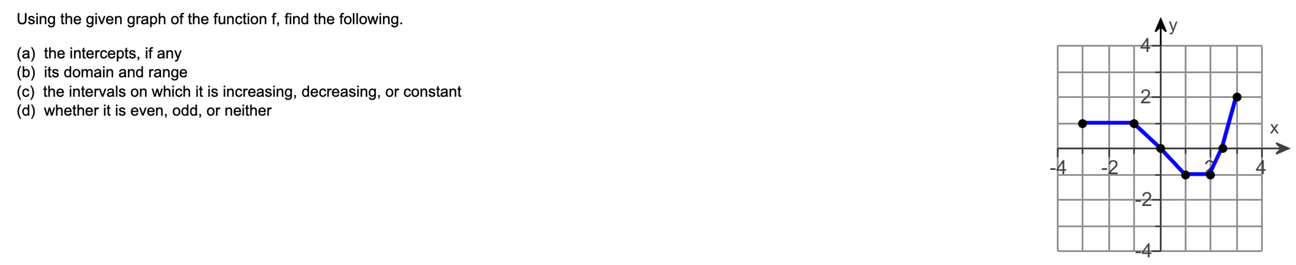 Solved Using the given graph of the function f, ﻿find the | Chegg.com