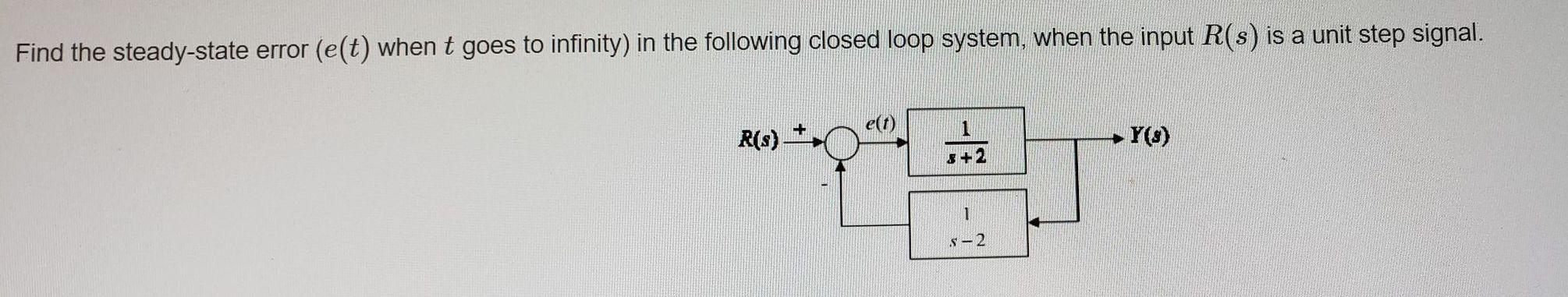 Solved Find the steady-state error (e(t) when t goes to | Chegg.com