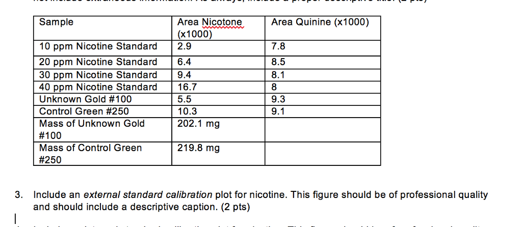 Solved Report the % w/w and the mg/mL of nicotine in your | Chegg.com