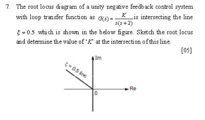 Solved 7. The root locus diagram of a unity negative | Chegg.com