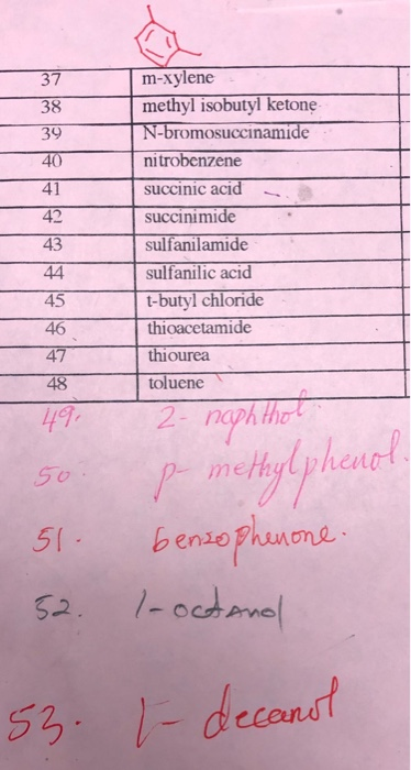 Solved organic chemistry lab:qualitative analysis of unknown | Chegg.com