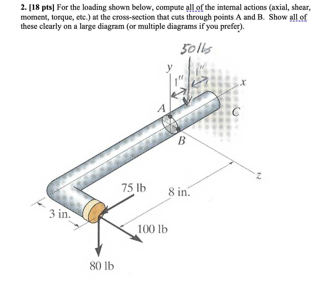 Solved 2. [18 pts] For the loading shown below, compute all | Chegg.com