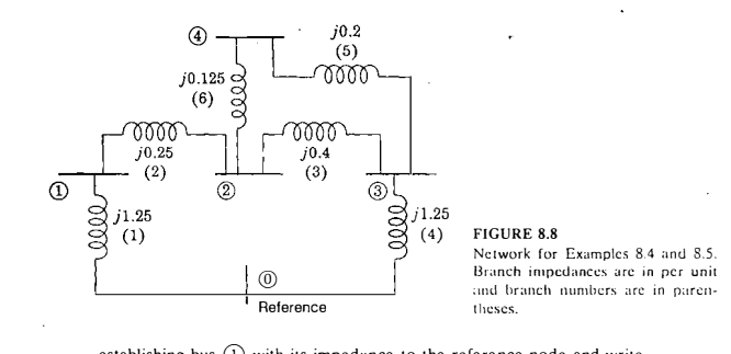 6.6. Modify the Zbus determined in Example 8.4 by | Chegg.com