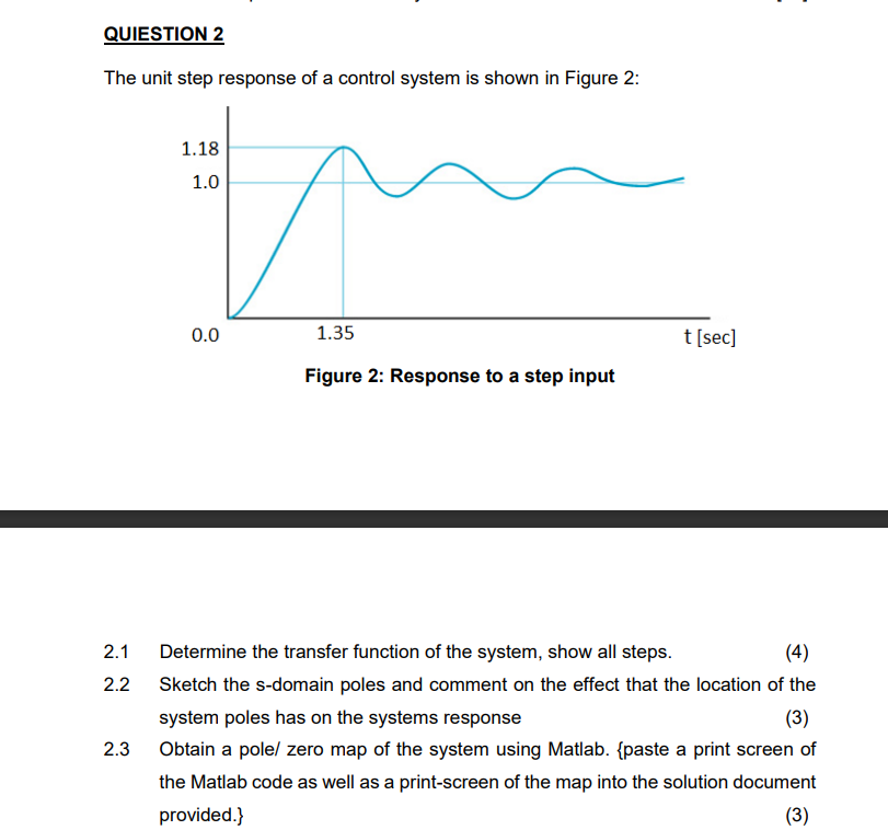 Solved The unit step response of a control system is shown | Chegg.com