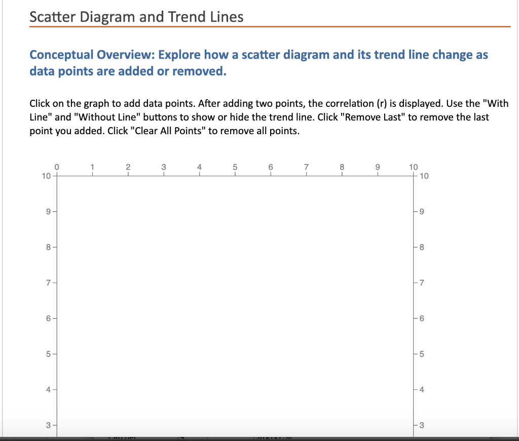 Solved Scatter Diagram and Trend Lines Conceptual Overview: | Chegg.com