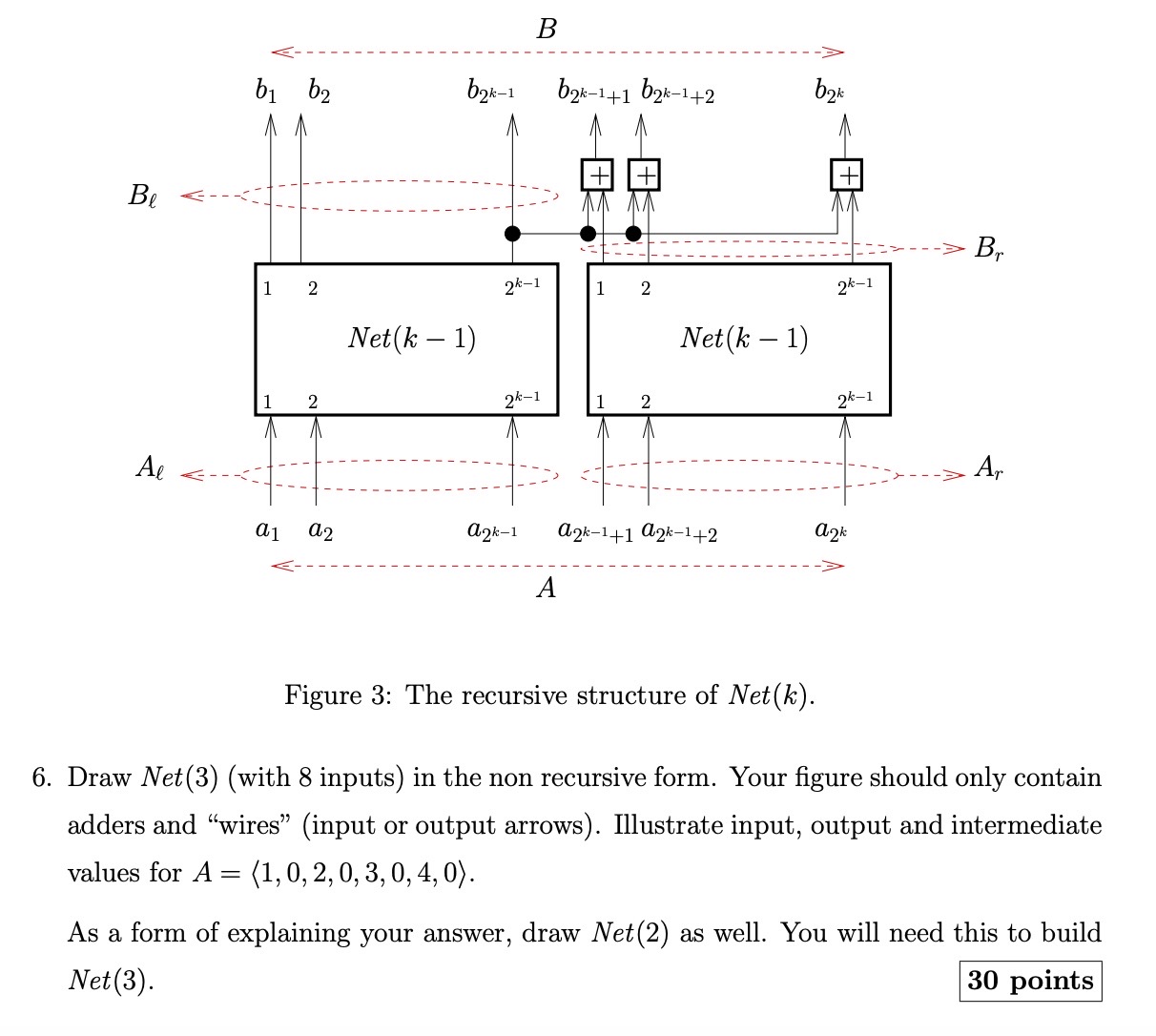 Figure 3: The recursive structure of Net(k). 6. Draw | Chegg.com