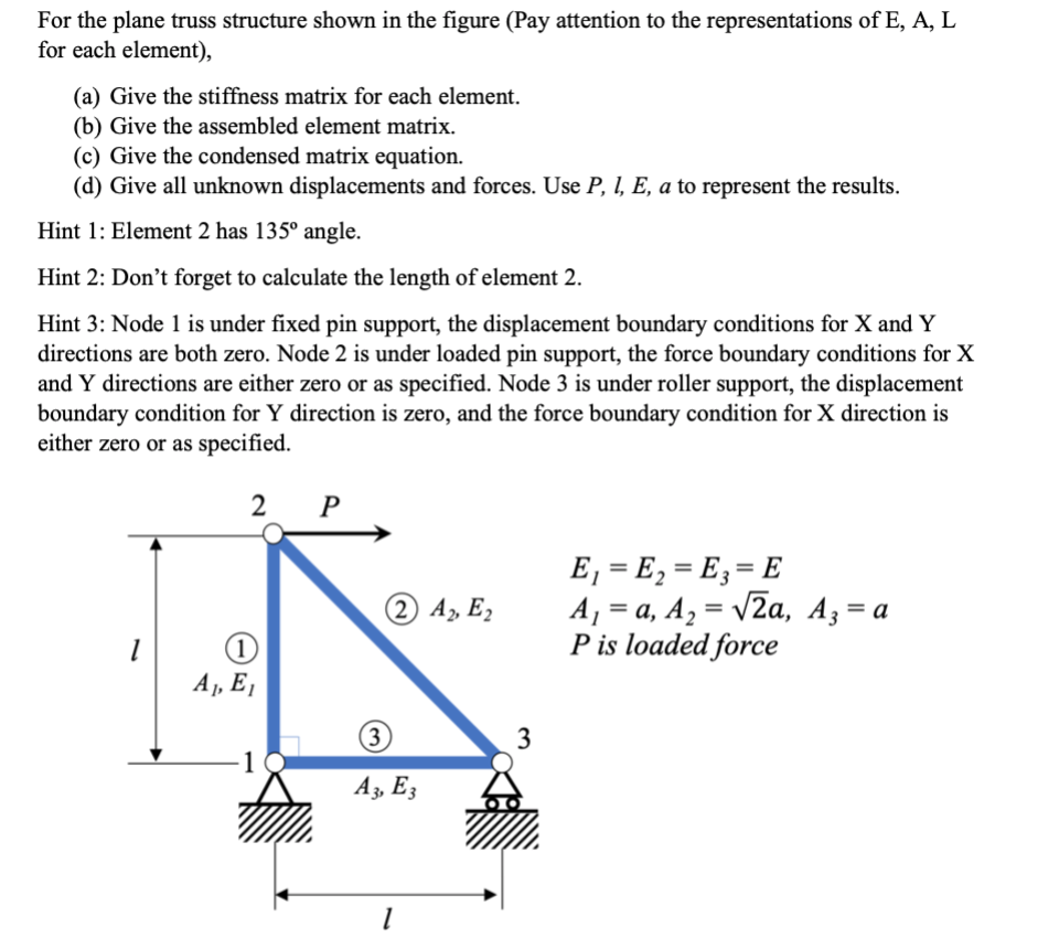 Solved For the plane truss structure shown in the figure | Chegg.com