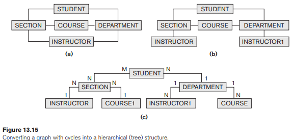 Solved Create an XML schema document and XML DTDs to | Chegg.com