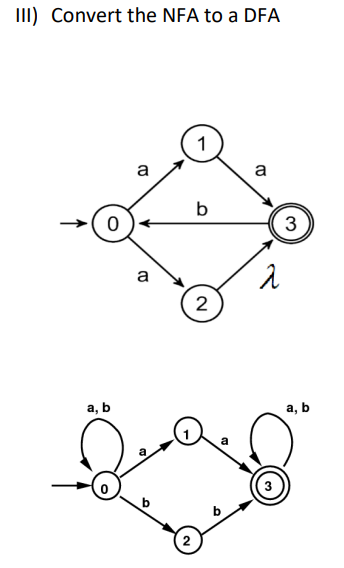Solved Convert the NFA to a DFA | Chegg.com