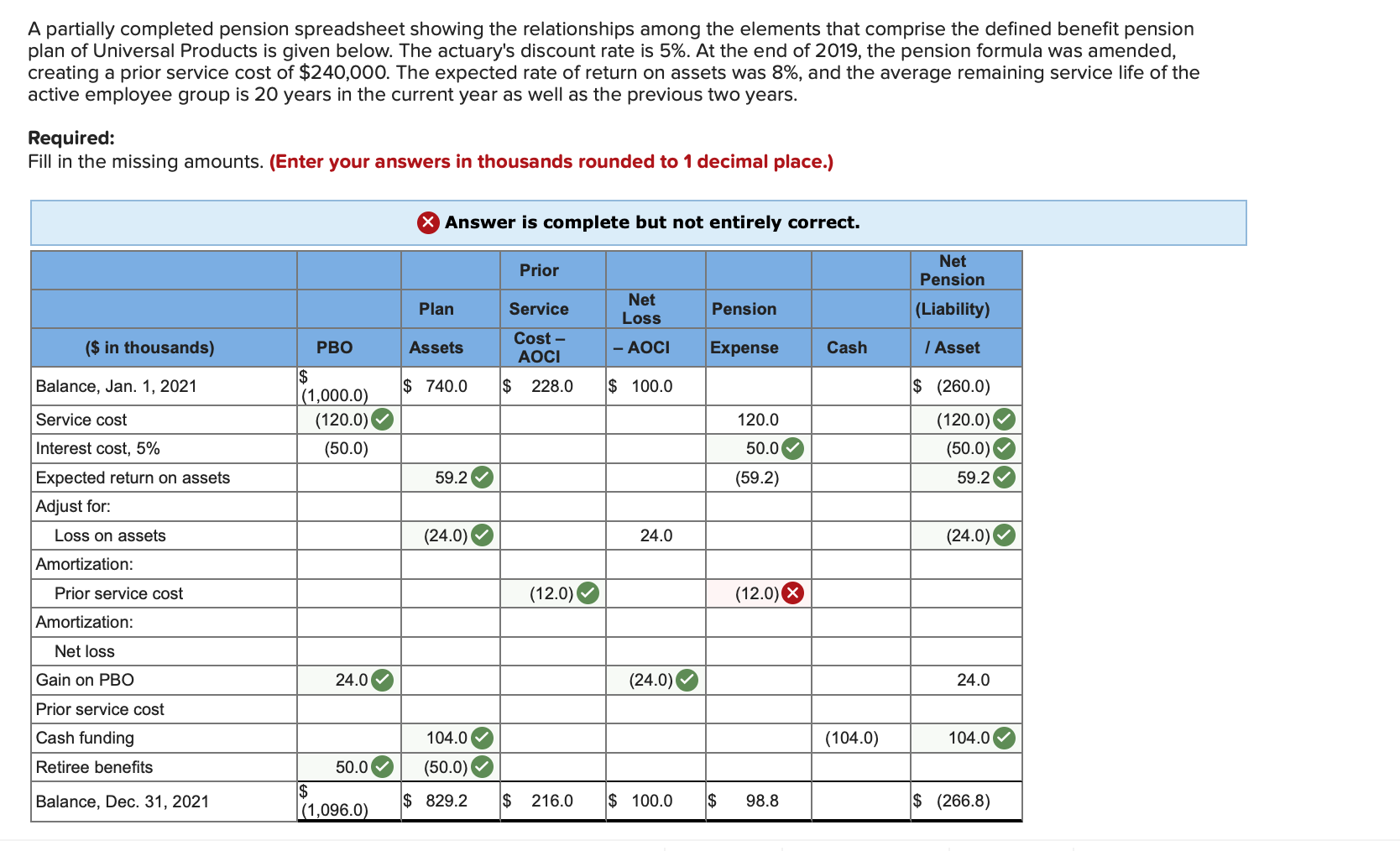 Solved A Partially Completed Pension Spreadsheet Showing The 