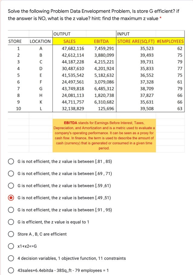 Solved Solve the following Problem Data Envelopment Problem, | Chegg.com