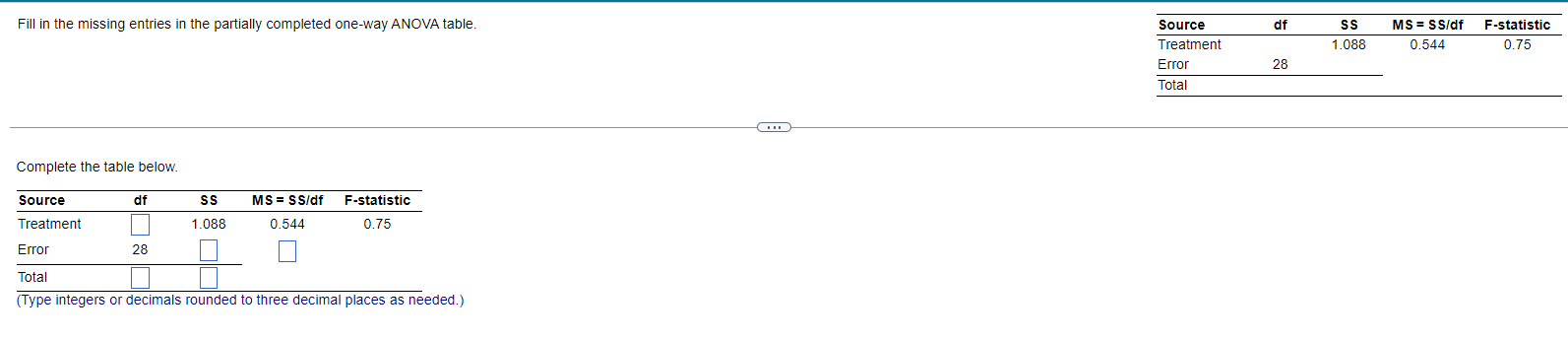 Solved Fill in the missing entries in the partially | Chegg.com