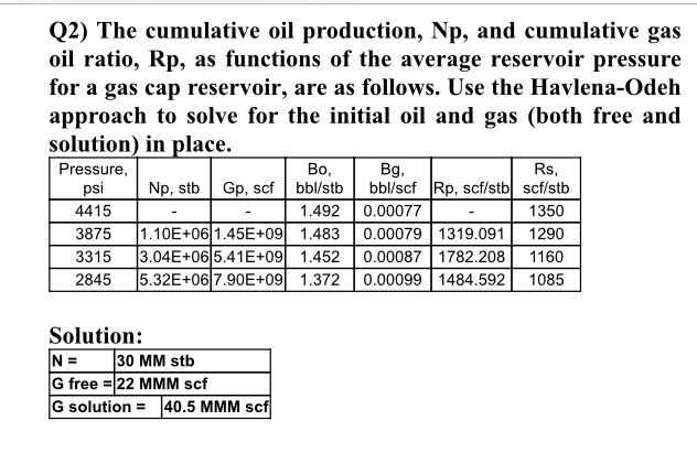 Solved Q1) Using the following data, determine the OOIP by | Chegg.com