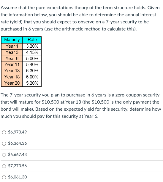 Solved Assume that the pure expectations theory of the term | Chegg.com