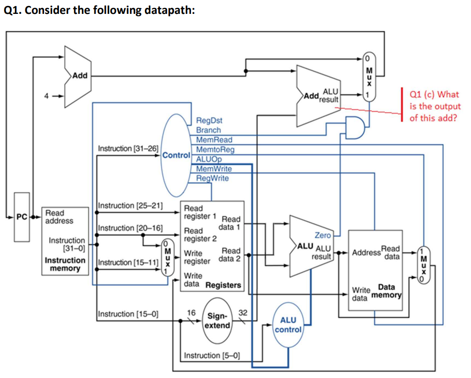 Q1. Consider the following datapath: o 2x Add 4 Add, | Chegg.com