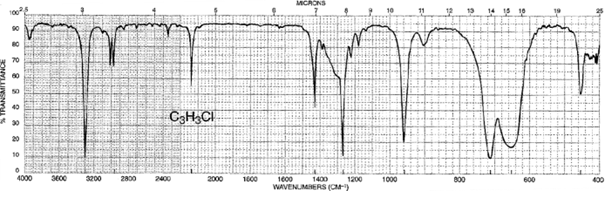 Solved The sum formula (C3H3Cl) and the IR spectrum of an | Chegg.com