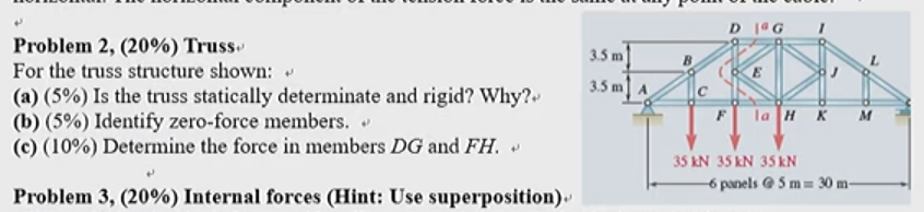 Solved Problem 2 20 Truss For The Truss Structure Chegg