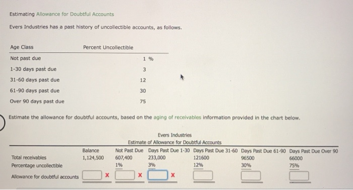 Solved Estimating Allowance for Doubtful Accounts Evers | Chegg.com