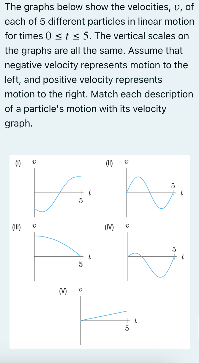 Solved The particle that has the greatest average | Chegg.com