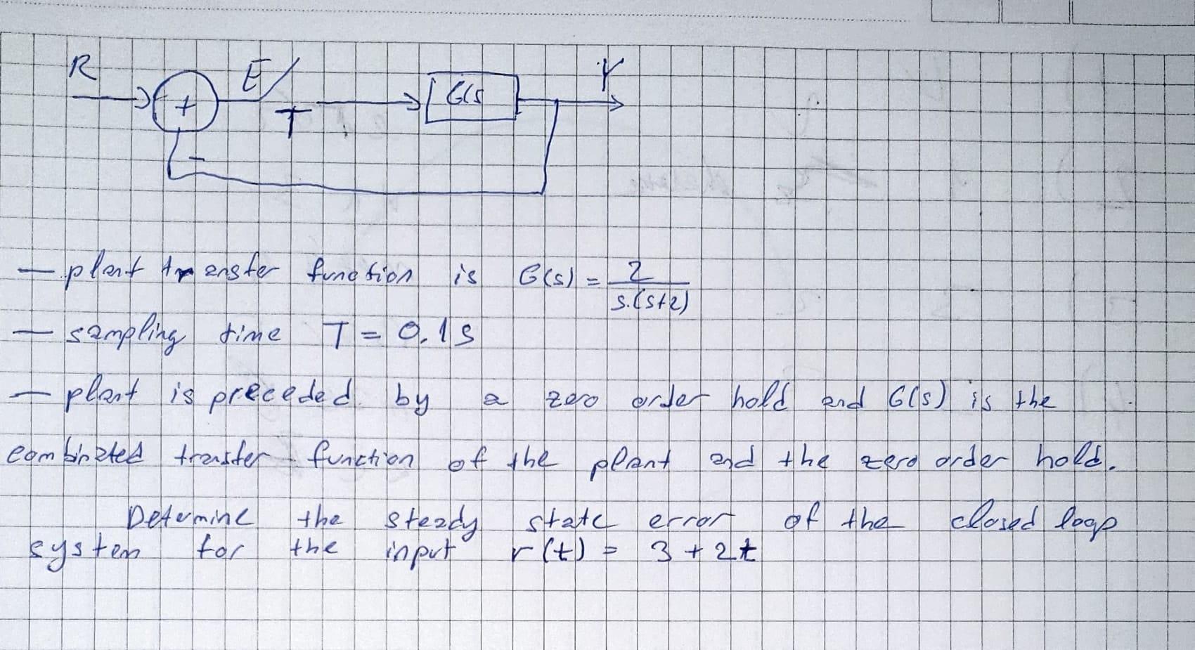 Solved - plant trenster funation is G(s)=s.(s+2)2 - sempling | Chegg.com