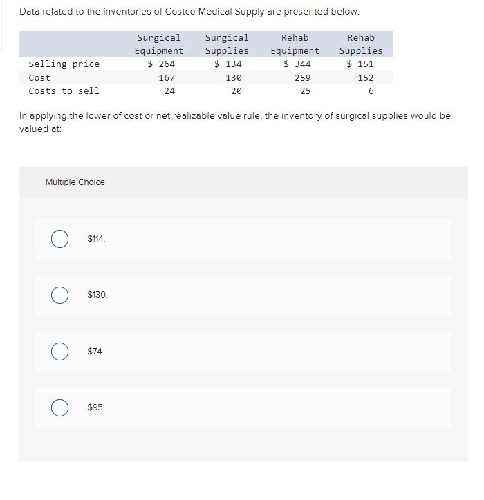 Solved Data related to the inventories of Costco Medical | Chegg.com