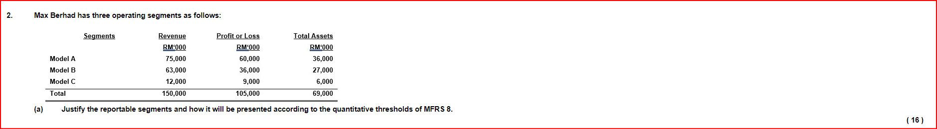 Solved Max Berhad has three operating segments as follows: | Chegg.com